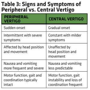 Vertigo - Physiotherapy in Henley Beach - Manual Therapy